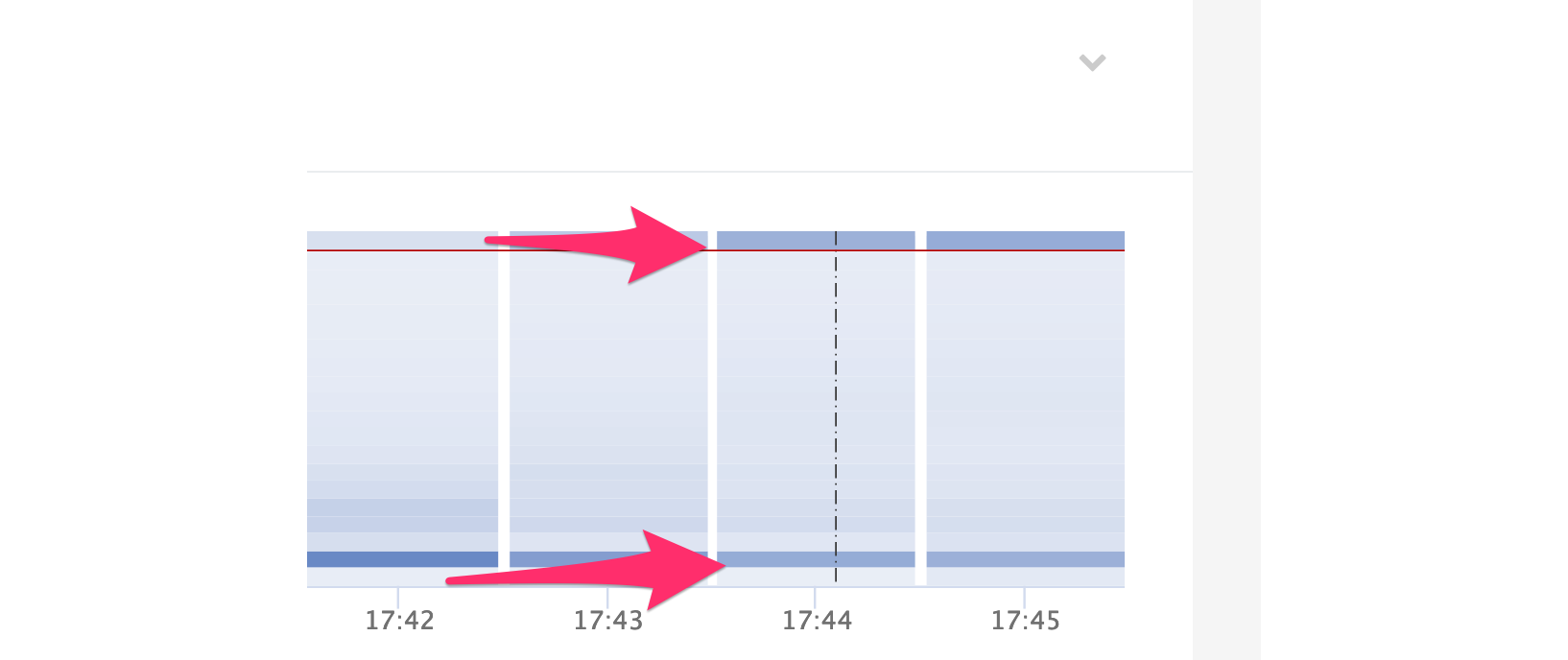 Test Run Latency Distribution Stormforge Documentation